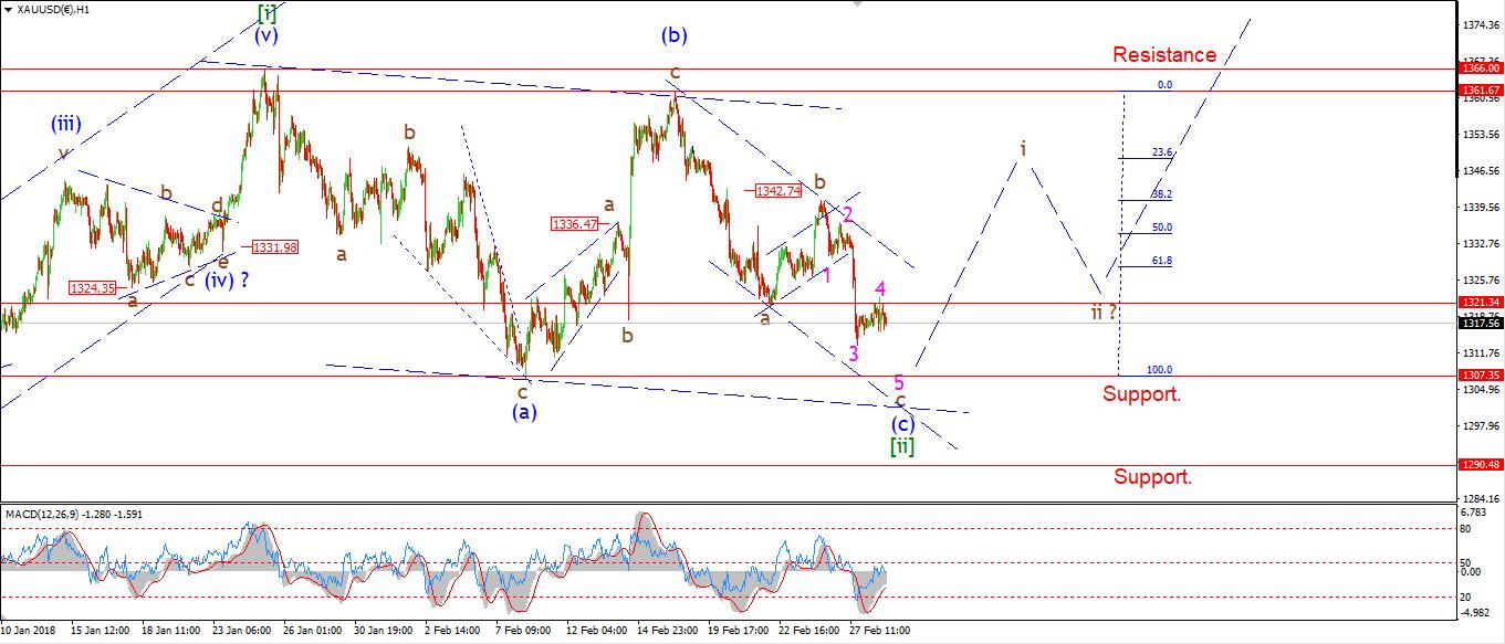 Long Term Elliott Wave Count for GOLD - Charts + indepth Video Analysis ... Long Term Elliott Wave Count for GOLD - Charts + indepth Video Analysis ...