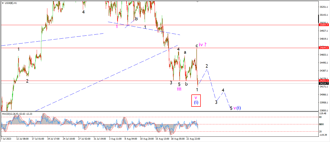 Daily Elliott Wave Analysis 08-24-23. | BULLWAVES.ORG